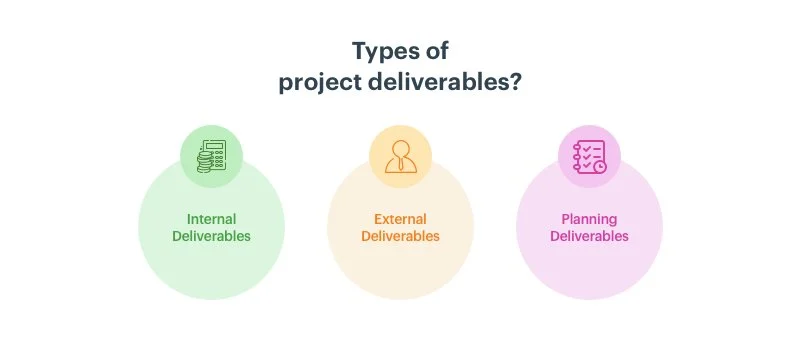 Understanding project deliverables: Definitions, examples, and ...
