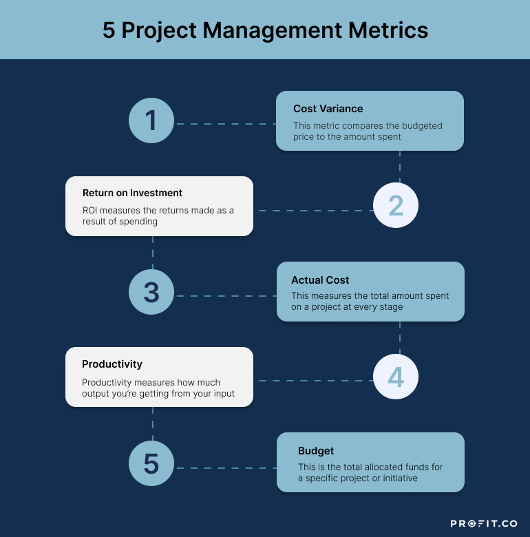 Project tracking: Effective methods, tools, and metrics for 2024