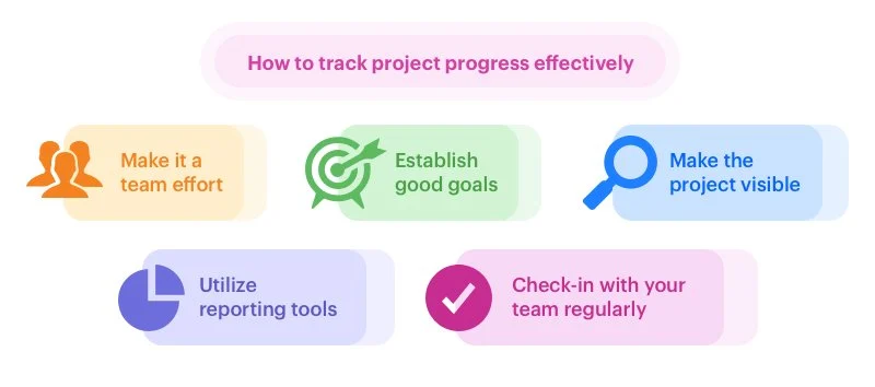 Project tracking: Effective methods, tools, and metrics for 2024