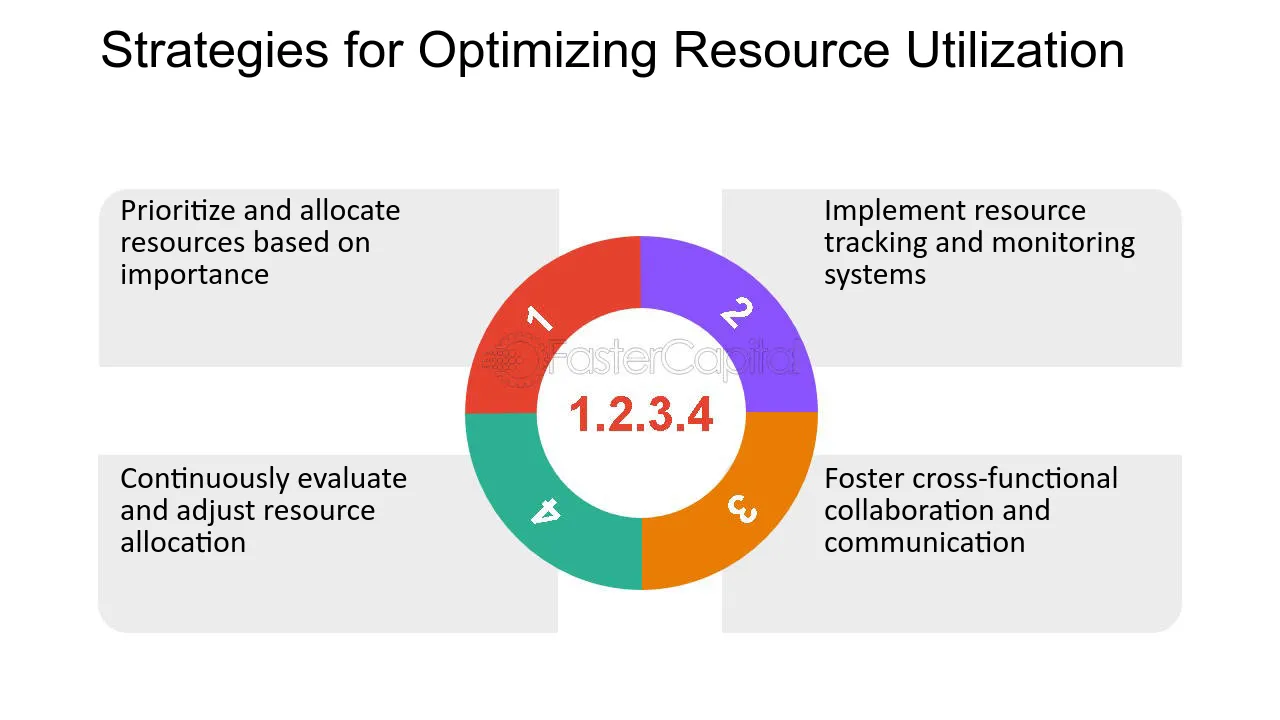 Key operational metrics and KPIs for efficient business operations
