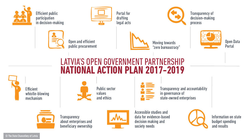 Increasing Public Engagement in Open Government Partnership Reporting