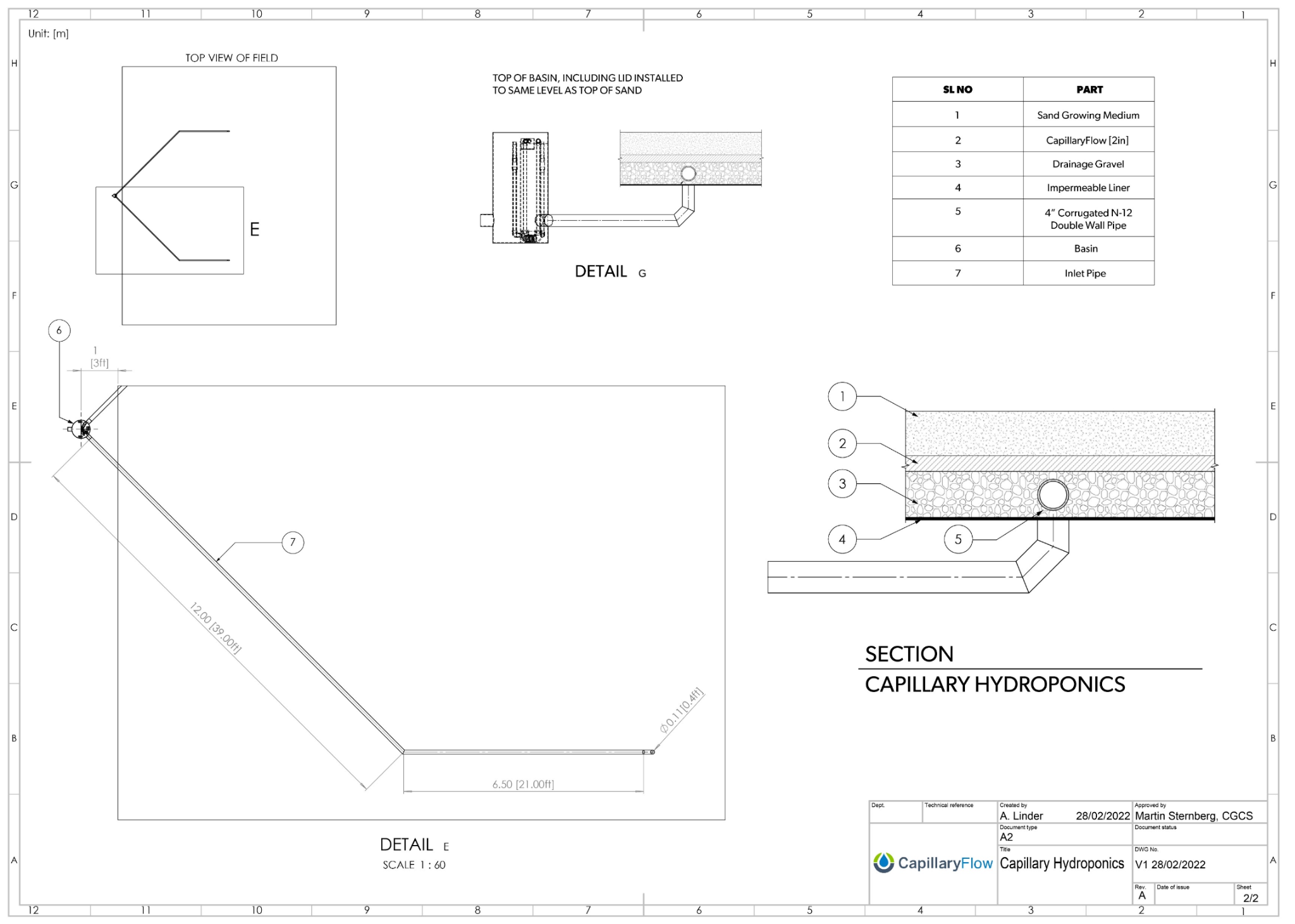 Capillary Hydroponics - Technical Specifications