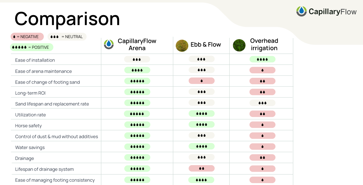 How to select the right equestrian arena watering systems: A guide
