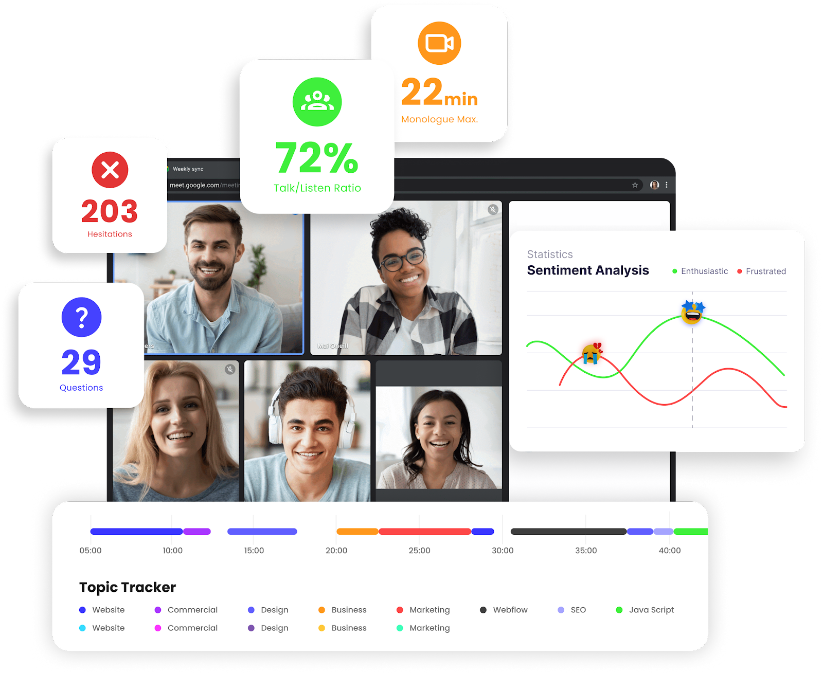 Interview scorecard : a guide with template