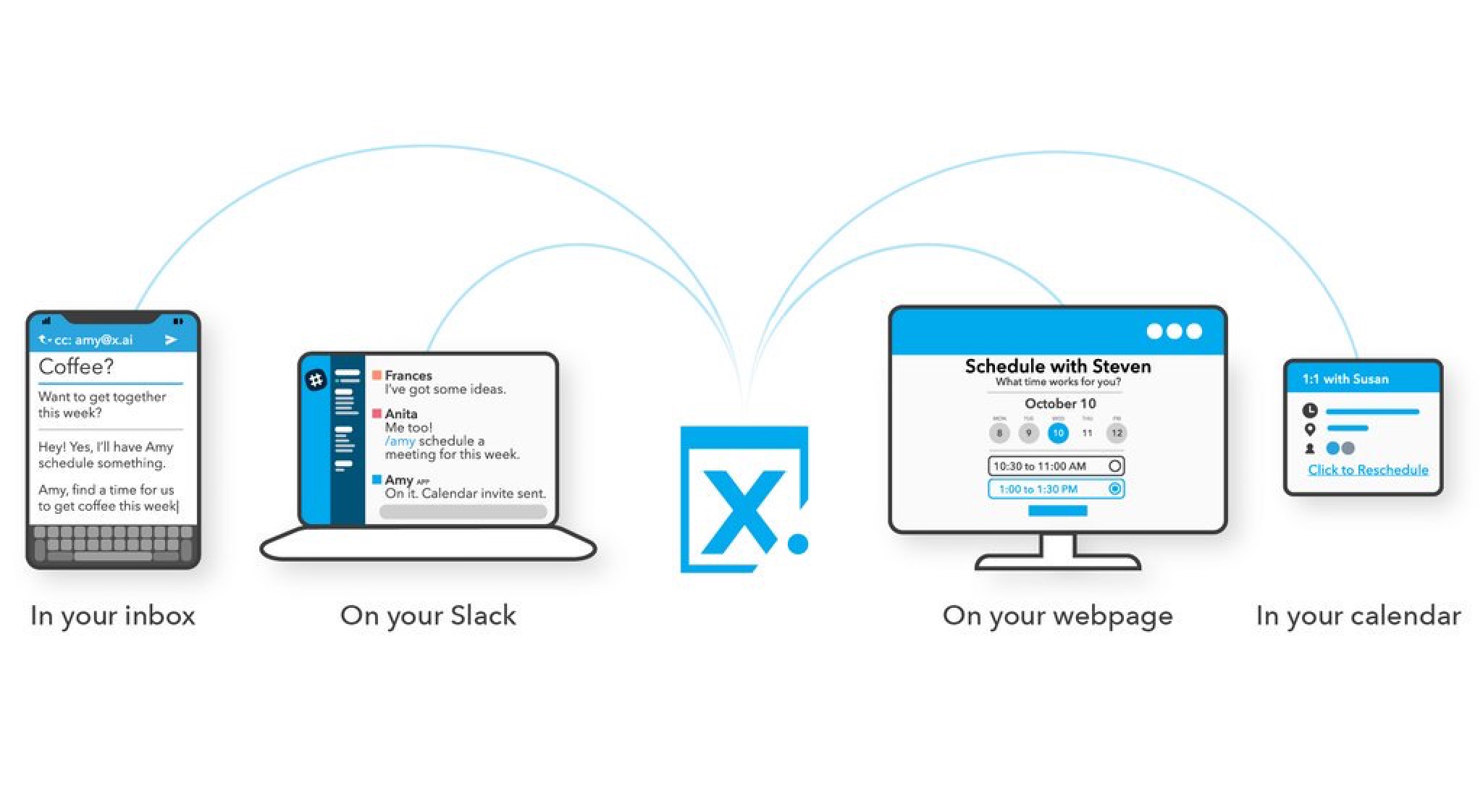 The Four Main Types Of Productivity Software with Examples 