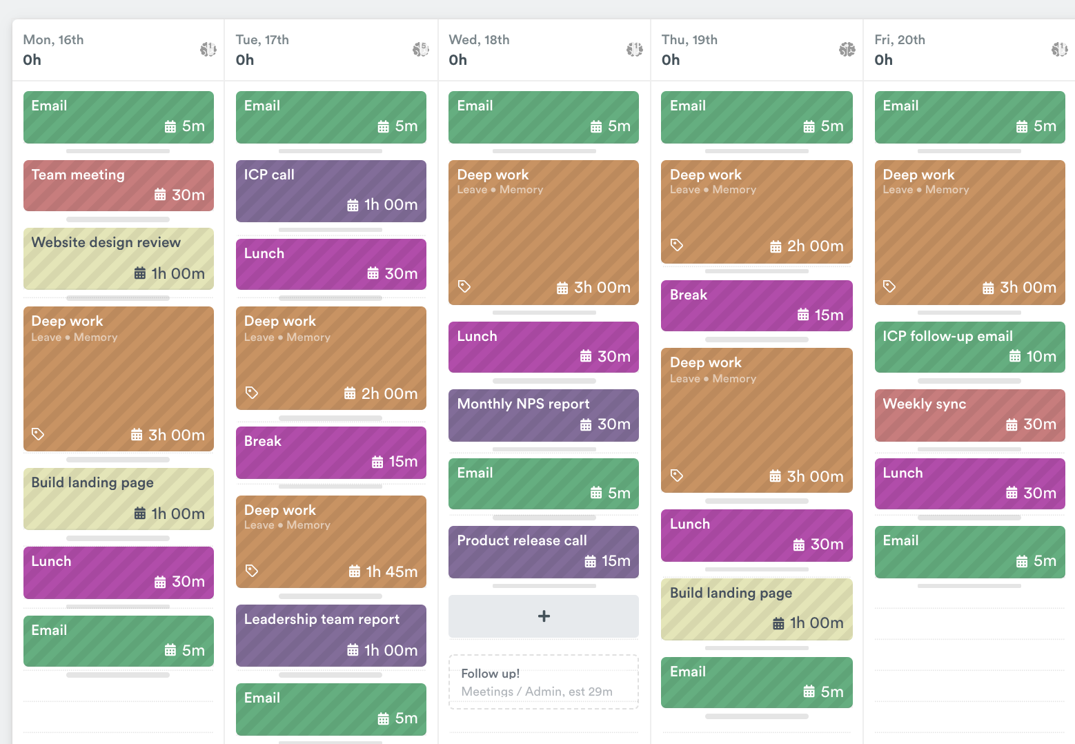 Time Management Matrix What It Is How It Works
