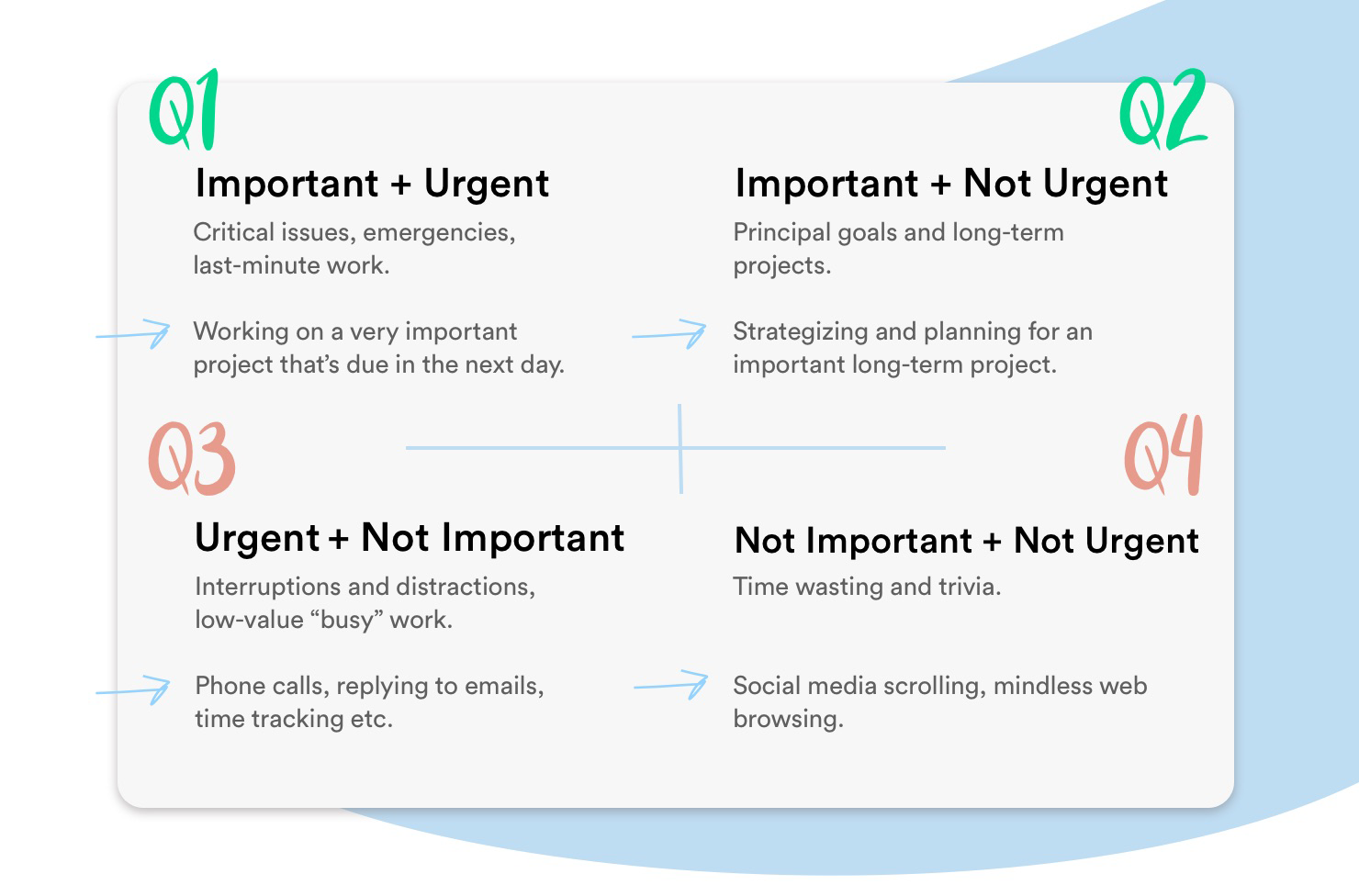 Time Management Matrix What It Is How It Works