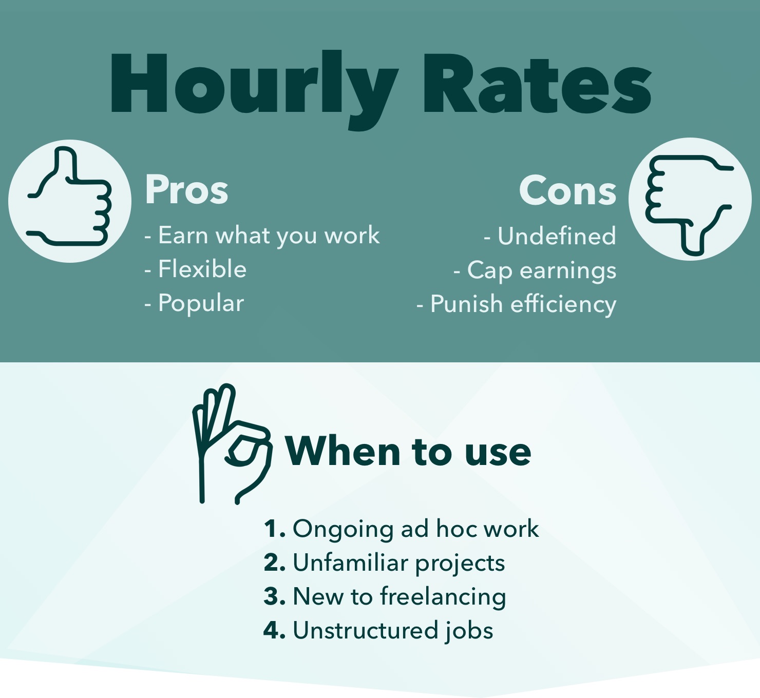 Pricing 101 When To Use Fixed Rates And Hourly Rates Pricing 101 When To Use Fixed Rates And Hourly Rates
