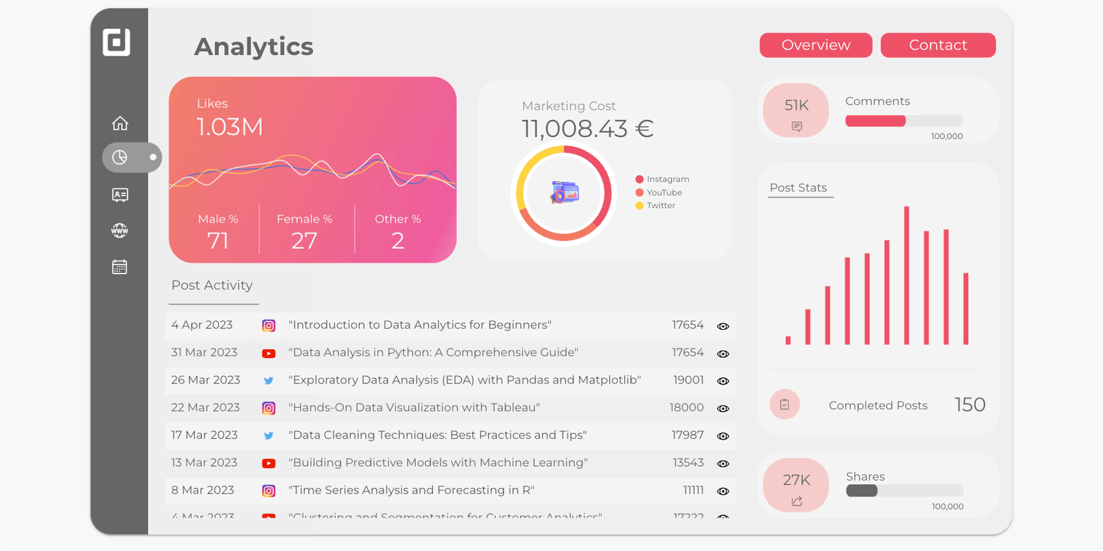 Dashboards - Datadice | Customized Datawarehouse Solutions