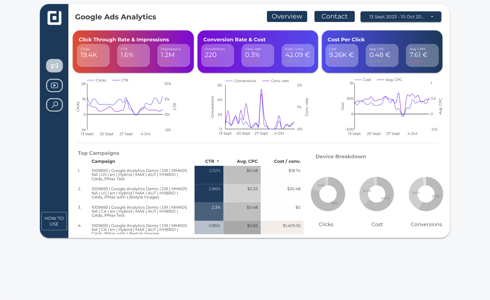 Dashboards - Datadice | Customized Datawarehouse Solutions