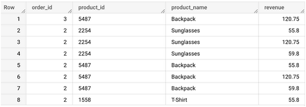 Working With Nested And Repeated Fields In Bigquery Datadice Customized Data Warehouse Solutions