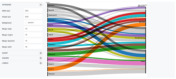 Introducing RAWGraphs: A free and open-source tool for data visualization - datadice ...