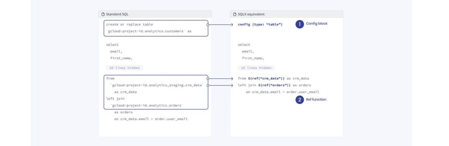 Creating data pipeline with Dataform in BigQuery (Part 1) - datadice - Customized Data-Warehouse ...