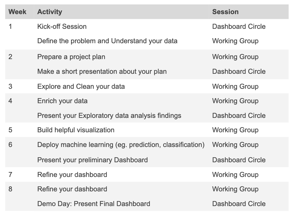 How to do internal knowledge transfer: The Dashboard Circle! - datadice ...