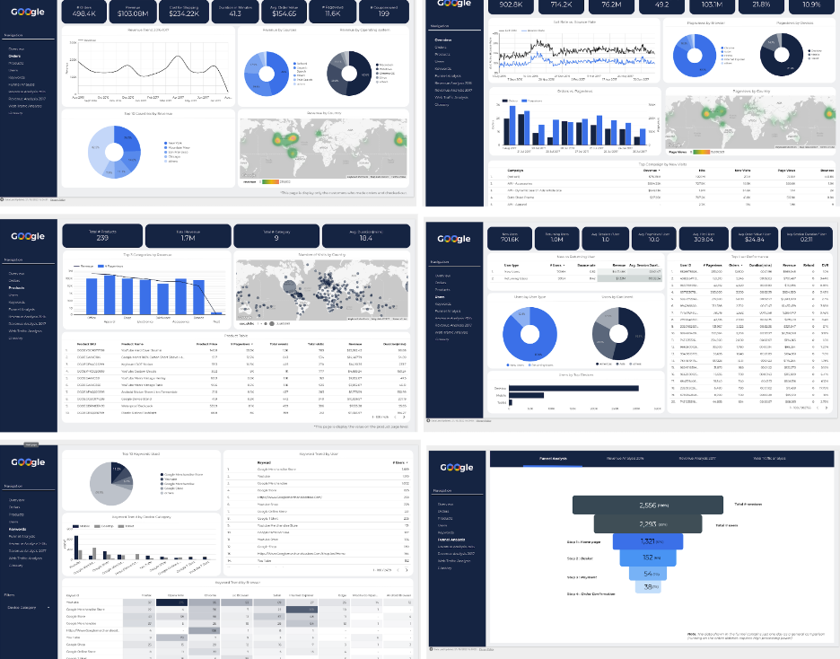 How to do internal knowledge transfer: The Dashboard Circle! - datadice ...