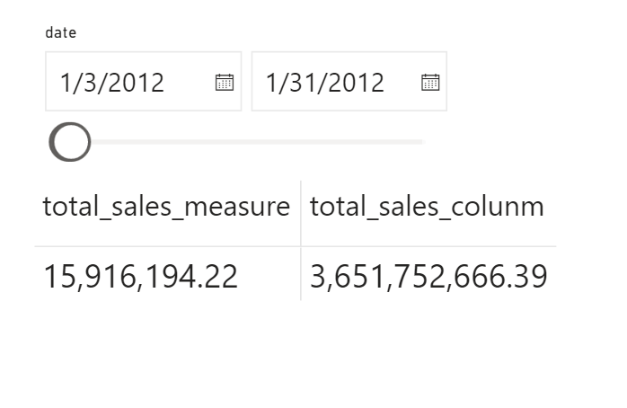 All-in-One Power BI Guide with DAX formulas and date tables - datadice ...
