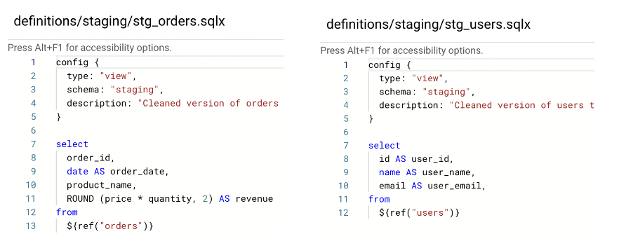 Step By Step Instructions To Start With Dataform Datadice Customized Data Warehouse Solutions 