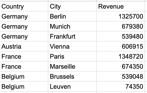 Sankey Charts: The New Data Visualization Hero in Looker Studio ...