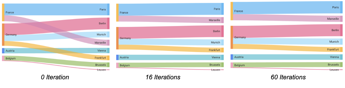 Sankey Charts: The New Data Visualization Hero in Looker Studio ...