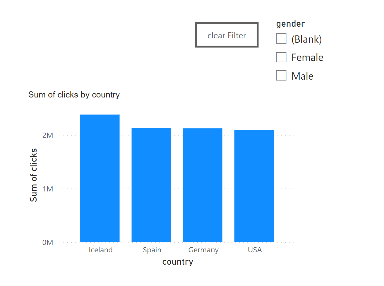 What are Bookmarks in Power BI? - datadice - Customized Data-Warehouse Solutions