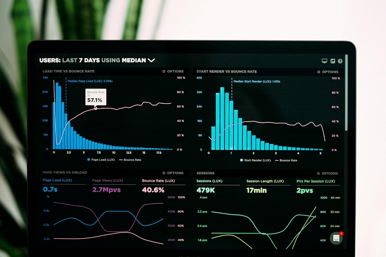 6 design tips to create stunning Power BI dashboards - datadice ...
