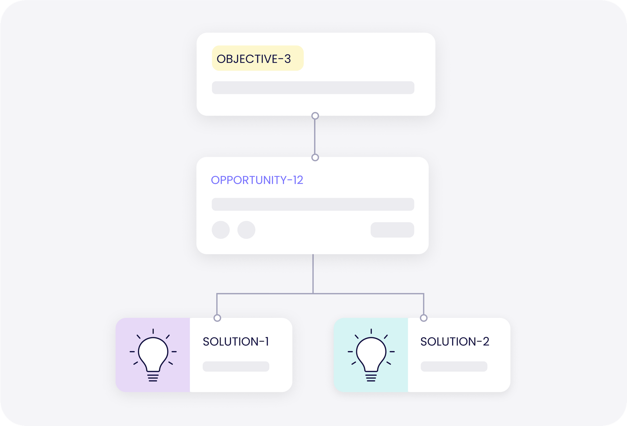 Orbit – Build better products