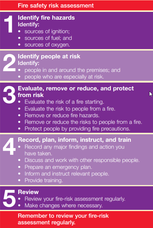 How and why Summit Environmental should undertake your Fire Risk ...