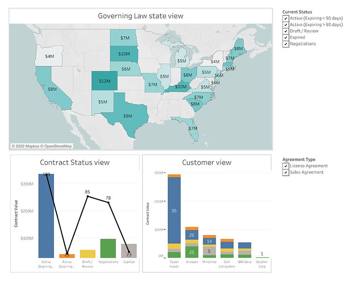 Contract Analytics Dashboards