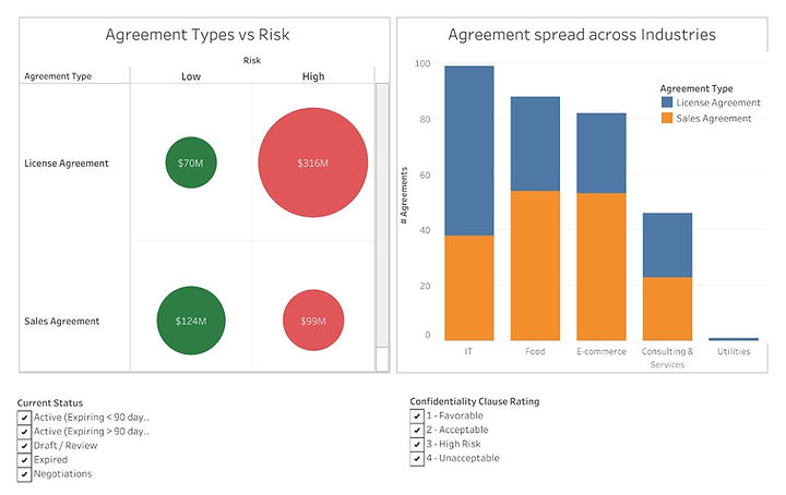 Contract Analytics Dashboards
