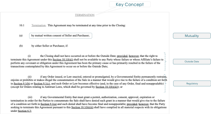 What is Contract Data digitization and what are its key benefits?