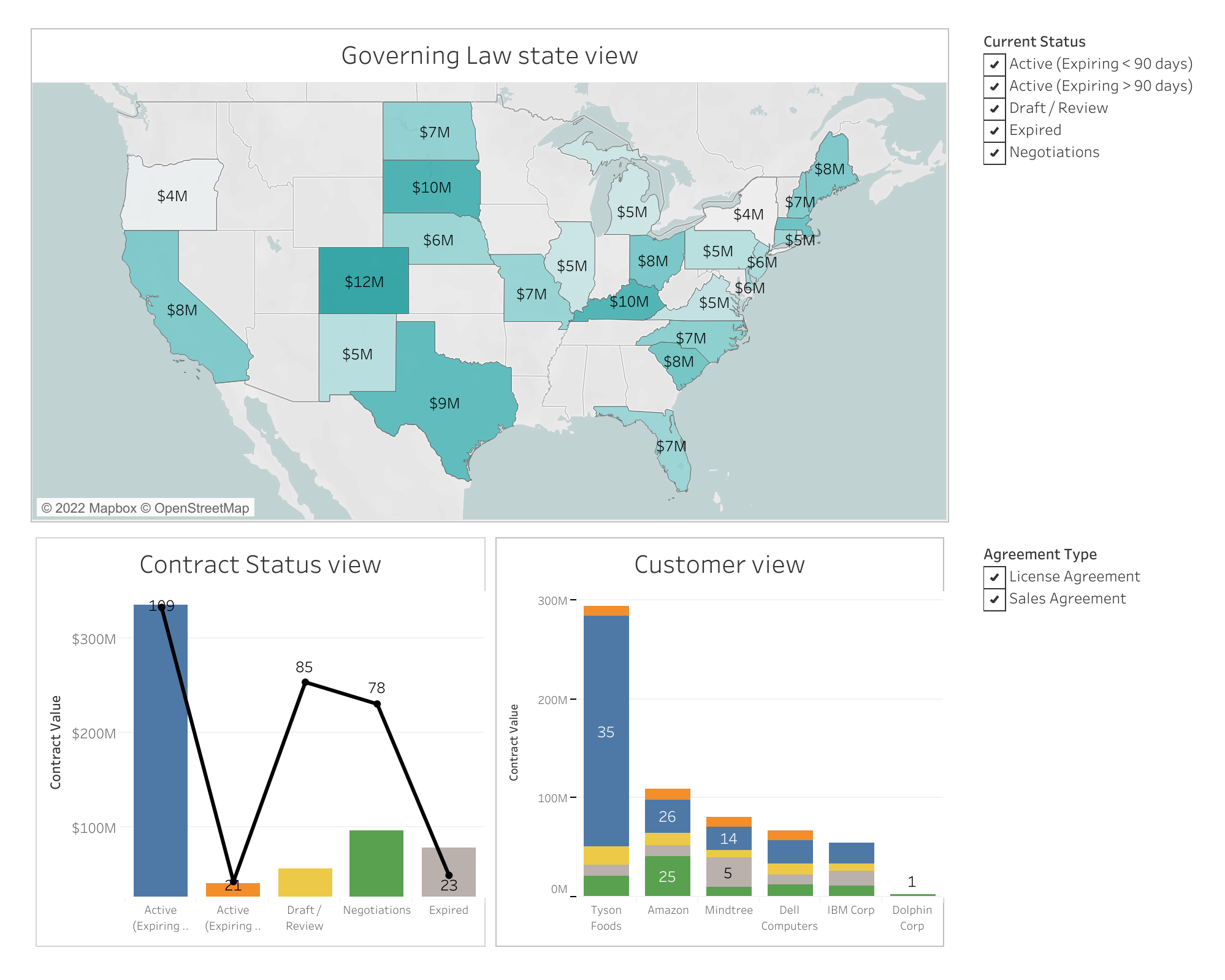 Contract Analytics Dashboards