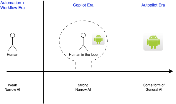 Day 5 of 20: What is an AI Copilot and why it is the right user ...