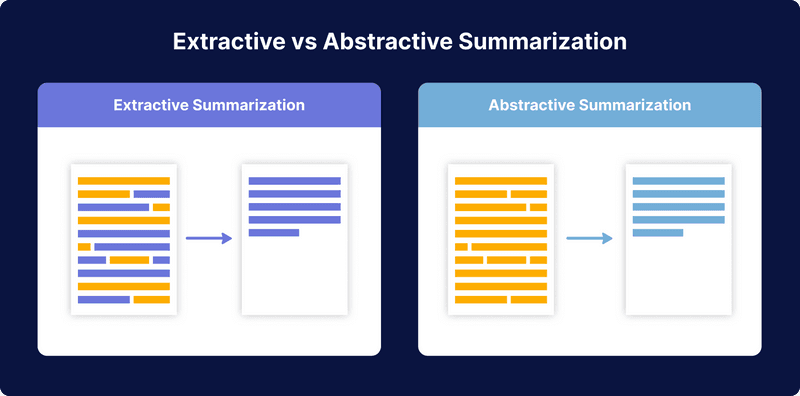 Day 6 Of 20 Contract Summaries Part Ii