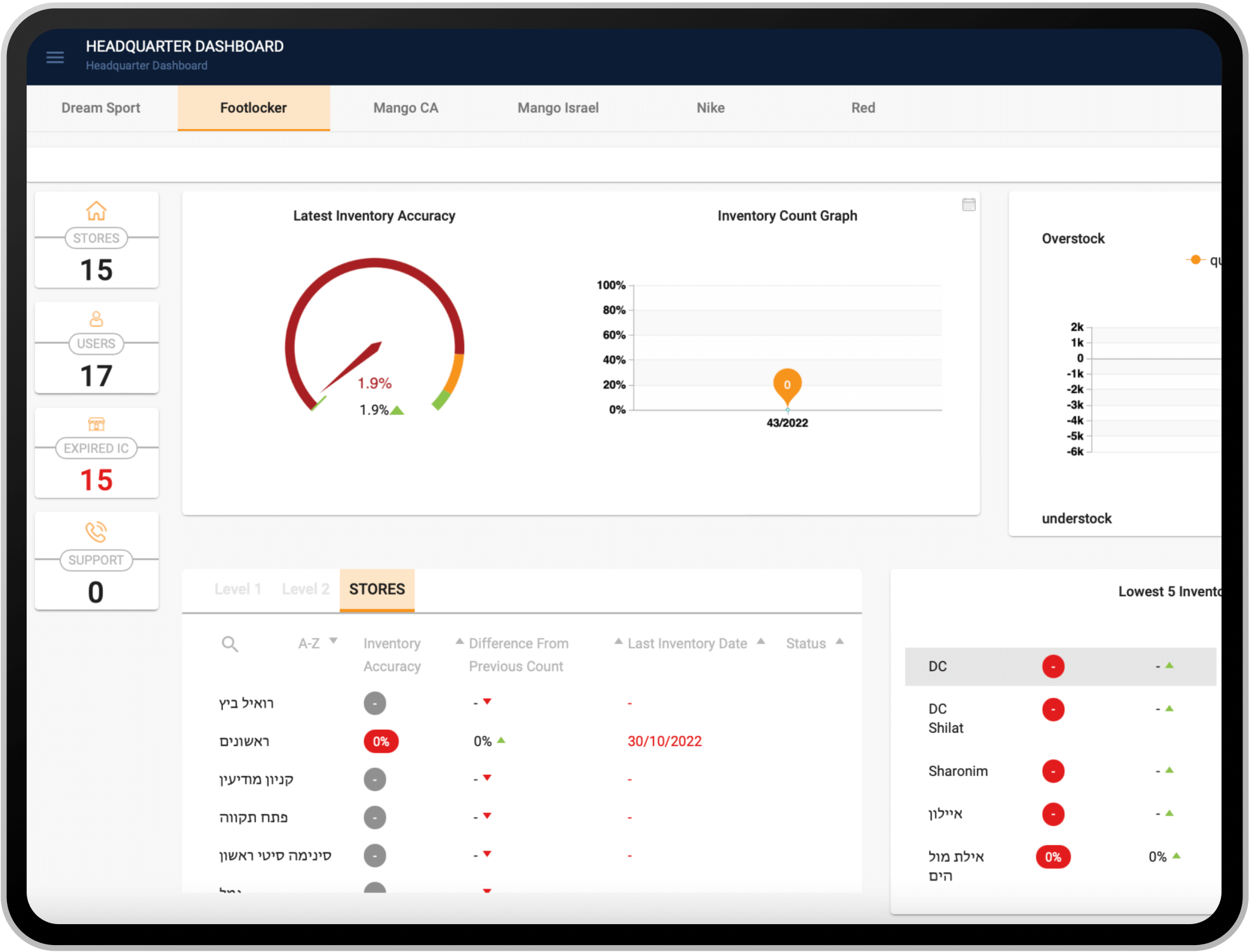 Platform Benefits, Features, and Value - Chainlane
