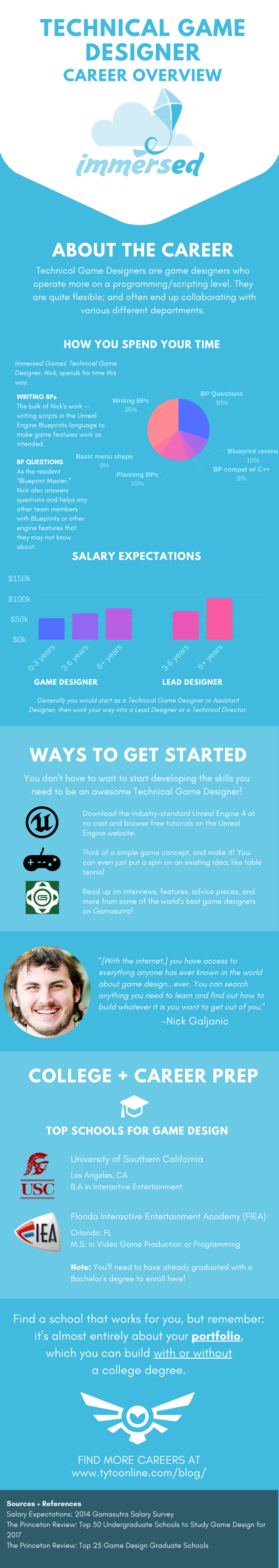 Then and Now: Nick Galjanic (Technical Game Designer)