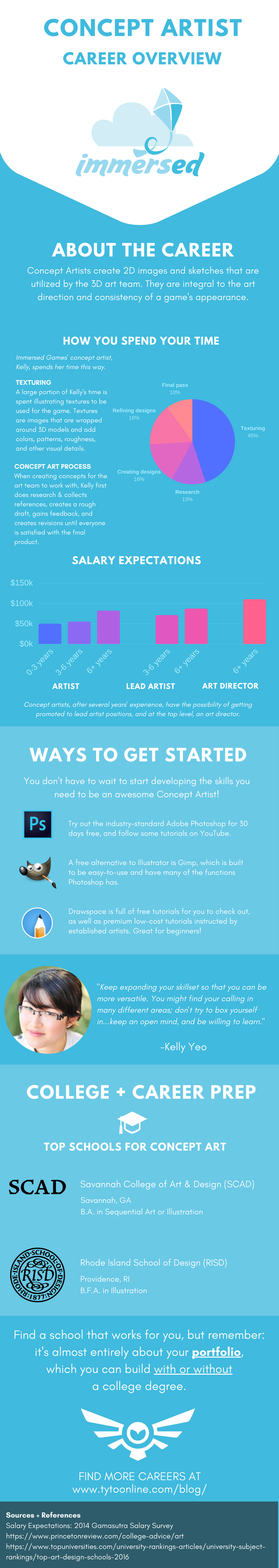 Then and Now: Kelly Yeo (Concept Artist & Texture Painter)