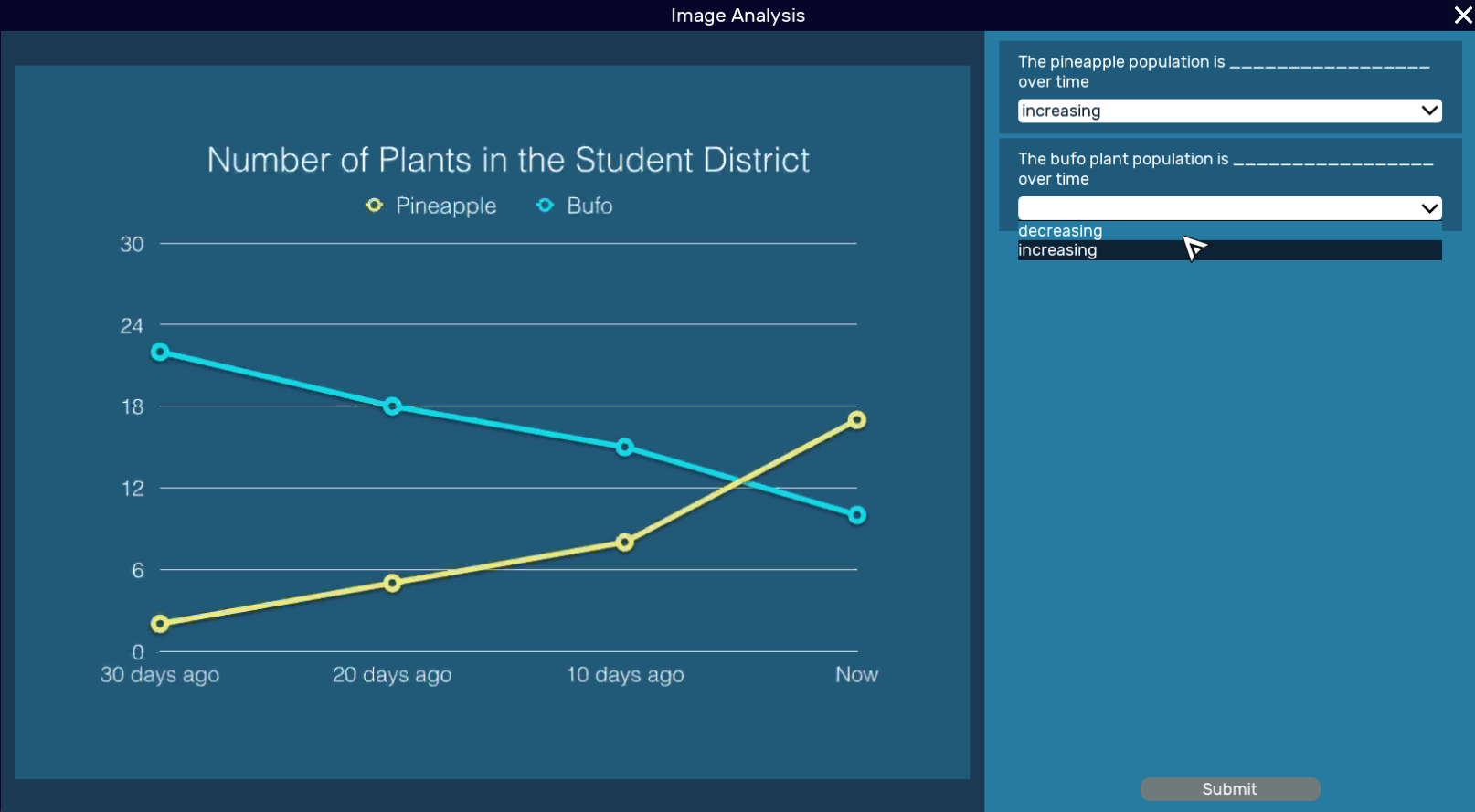 Deeper Learning in Science to Accelerate Math and ELA Learning