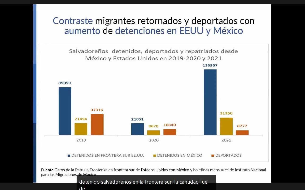 Master Class on Migration Crisis Project in El Salvador | The Auschwitz ...