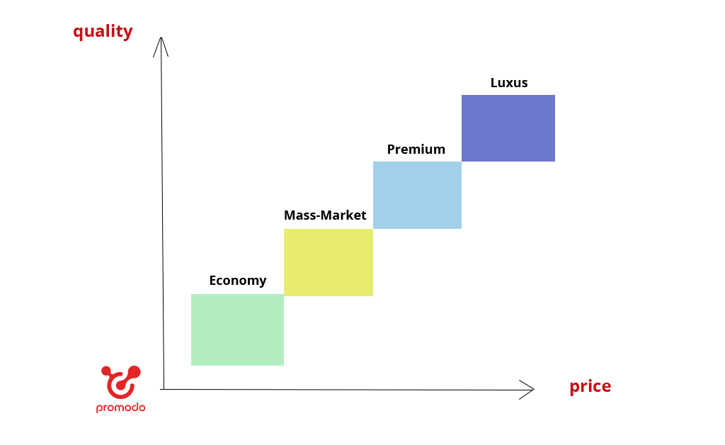 Pricing Techniques & Strategies in Marketing: 6 Pricing Methods for ...
