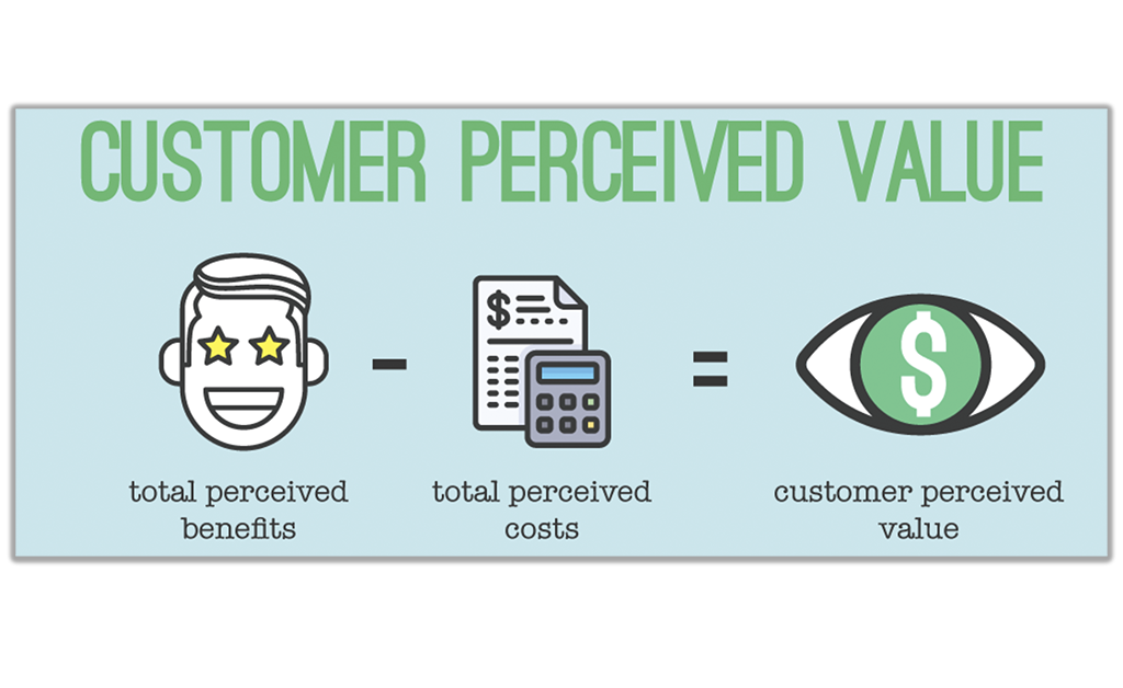 Pricing Techniques & Strategies in Marketing: 6 Pricing Methods for Your Business