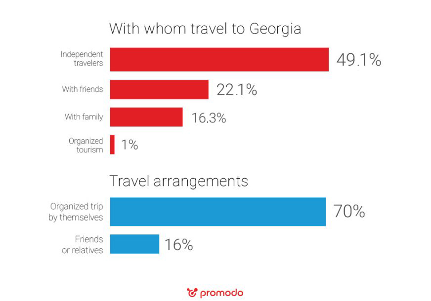 What is destination marketing? - Definition, Strategies, Ideas - Blog ...