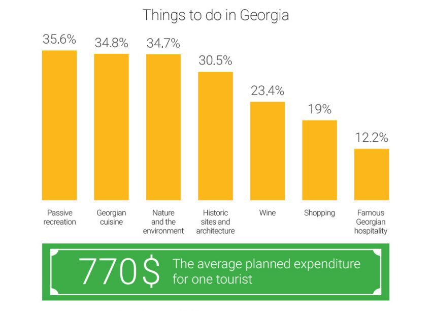 What is destination marketing? - Definition, Strategies, Ideas - Blog ...