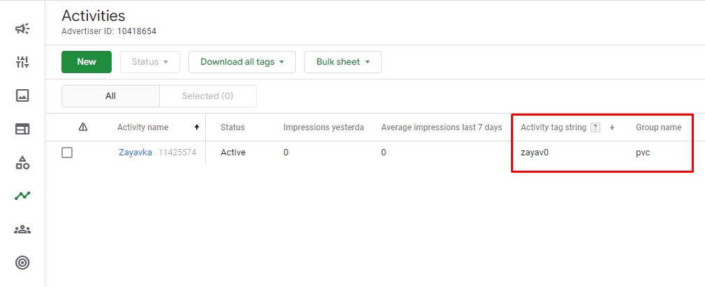What are Floodlight Tags and What Do They Do? - How to Implement: a Step by Step Guide
