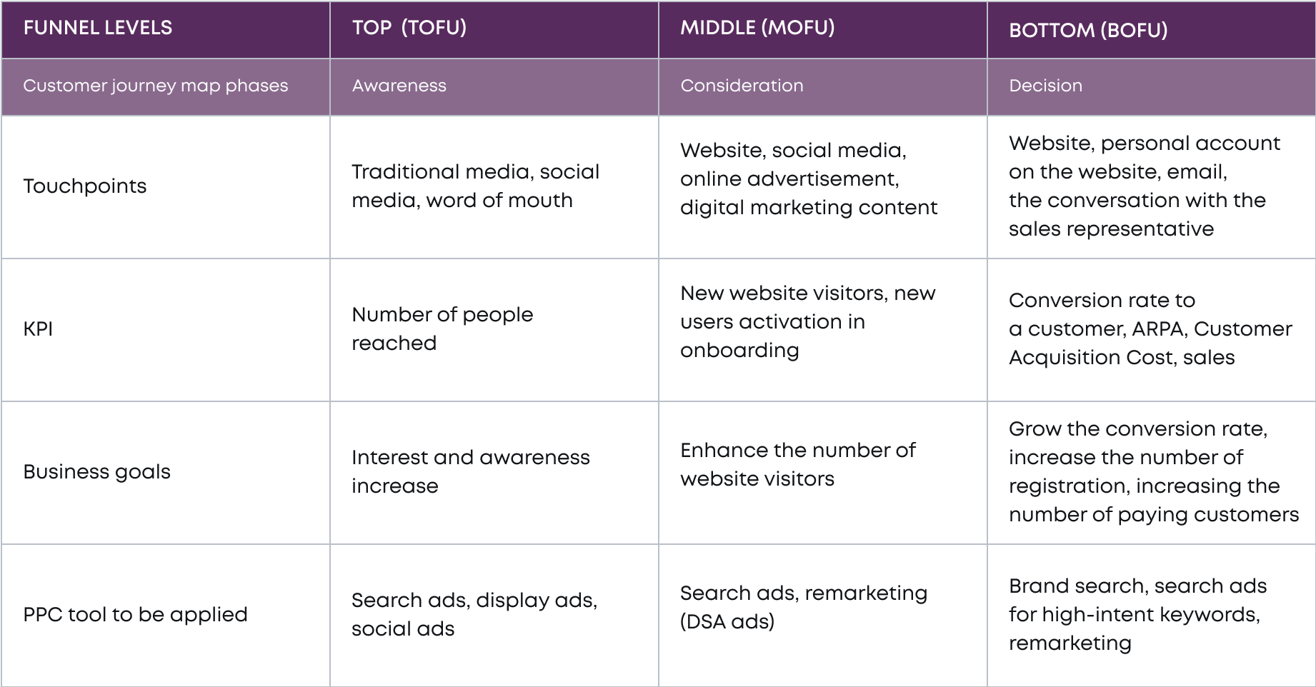 Digital Marketing for SaaS: Step-by-Step Guide - Blog Promodo