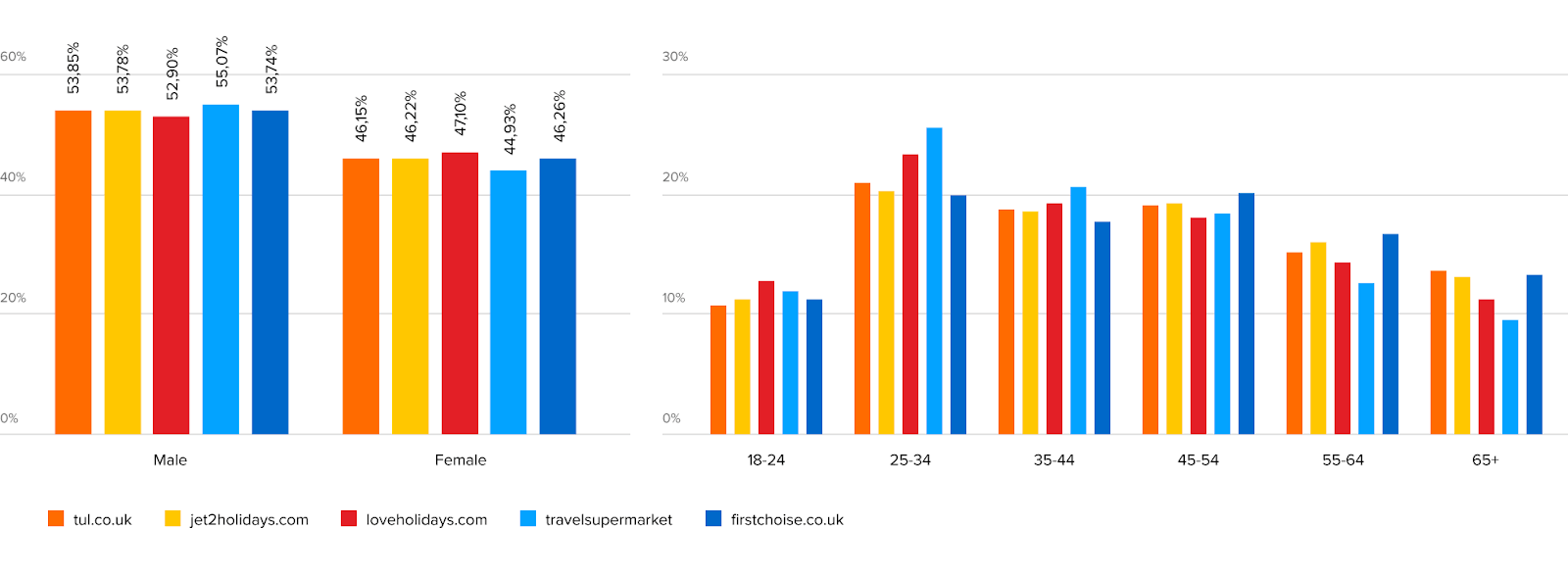 Tourism Market Research: Trends in the UK - Blog Promodo Tourism Market Research: Trends in the UK - Blog Promodo