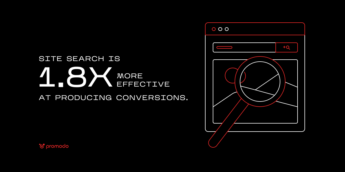 Why Internal Search Is Important for Your Website - Blog Promodo