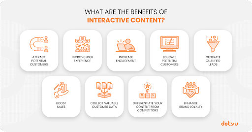 5 Benefits of Using Interactive Content in Digital Marketing