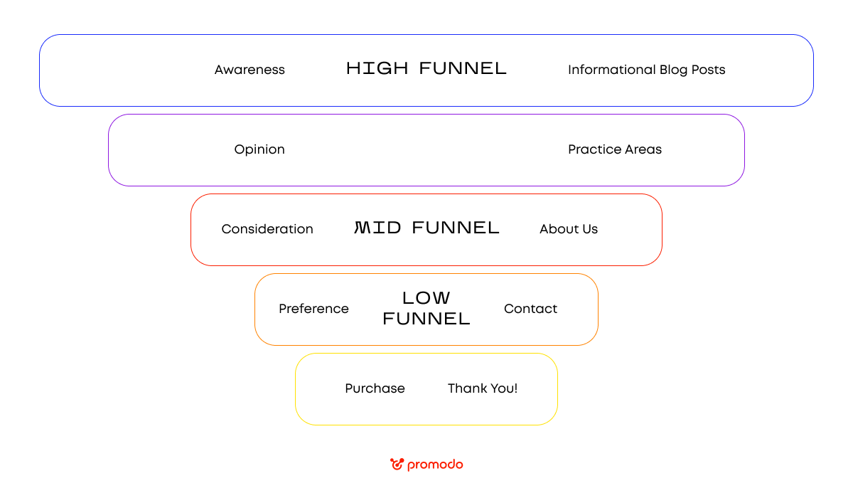 Do Not Annoy Your Viewers: Top YouTube Ad Formats | Promodo.com
