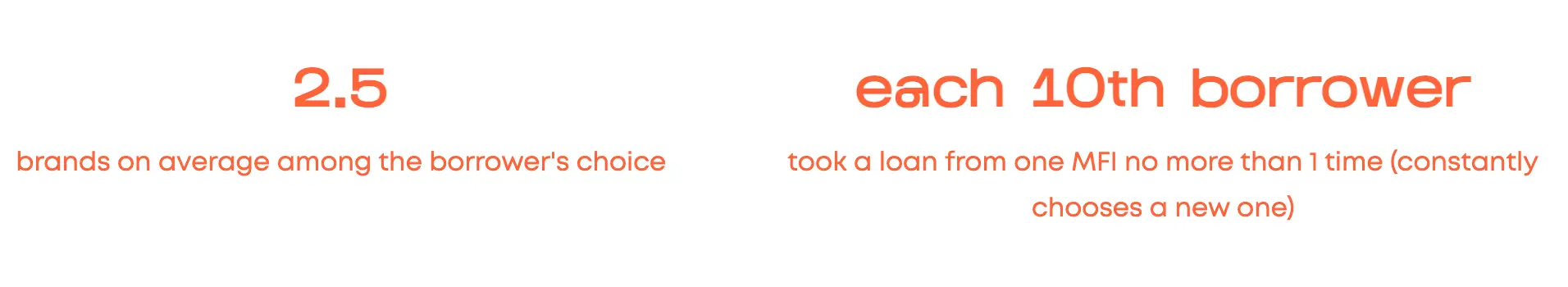 The case of DODAM company | Marketing | Promodo.com