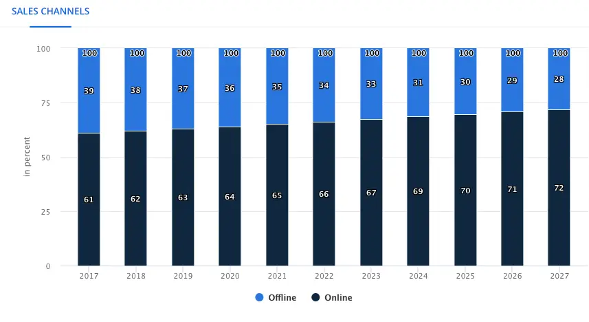 How Marketing Can Drive Your Car Rental Business